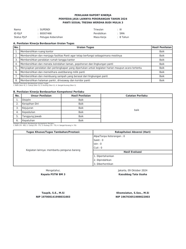 Rapor - PJ - TASMIN - PJLP - SUPENDI - 2024 - Triwulan - 3 - Petugas ...