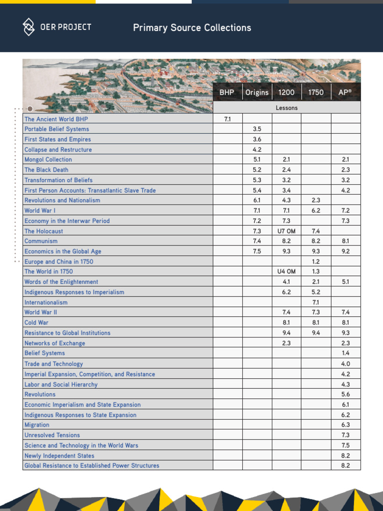Primary Source Collection Placement | PDF | Imperialism | Economies