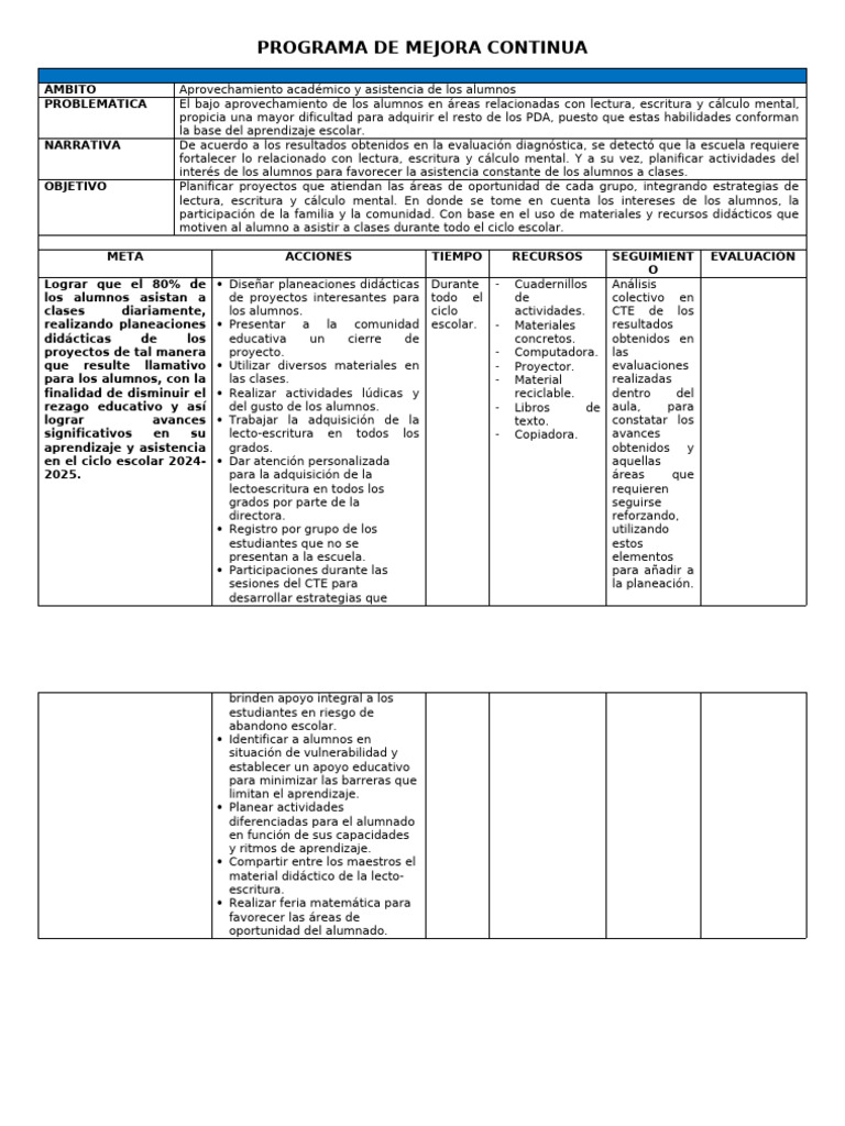 Programa de Mejora Continua (5) ... | PDF | Enseñando | Evaluación