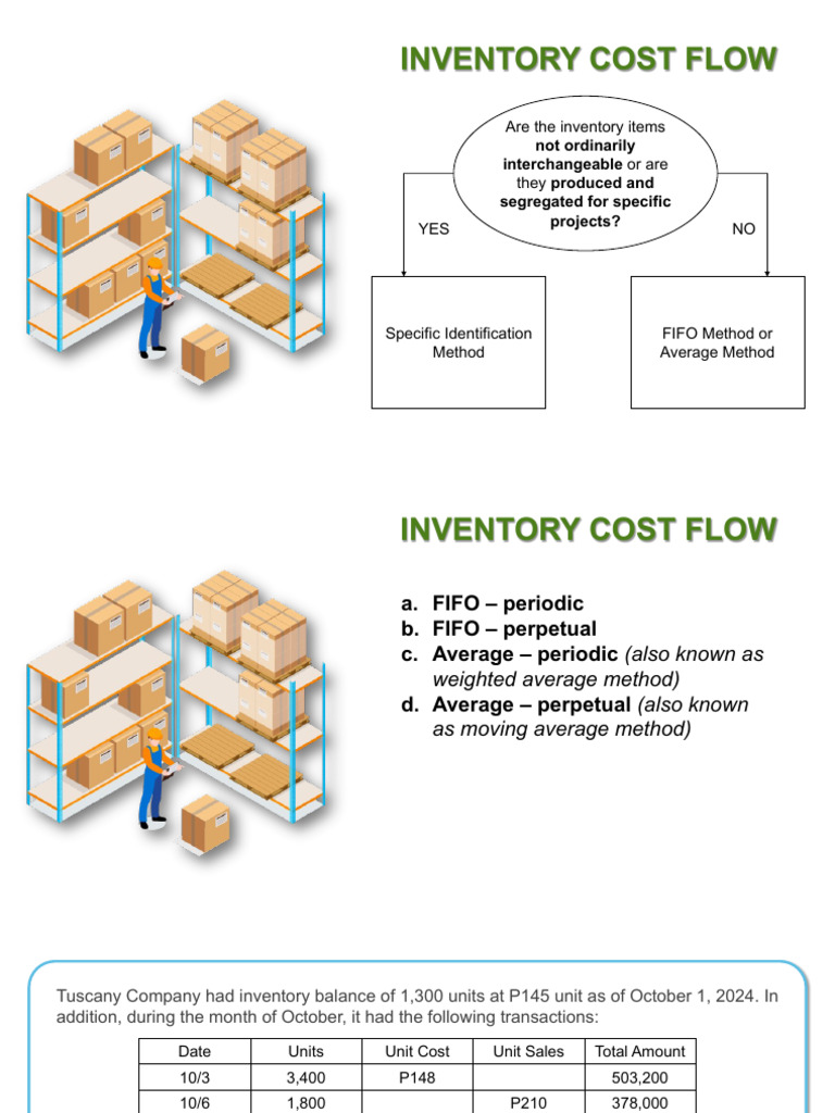 Inventory Cost Flow Inventory Writedown | PDF | Cost Of Goods Sold ...