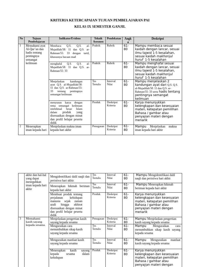 KKTP Pai SMP Kelas 9 Sem 1 | PDF