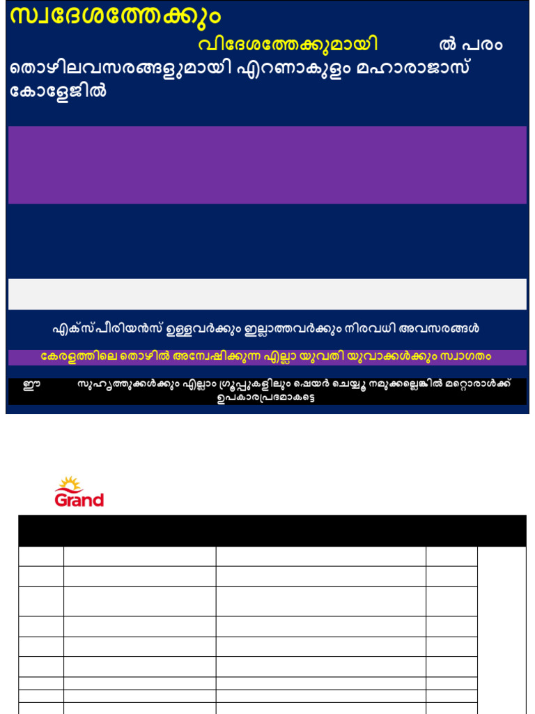 10,000 Job Vacancies - Interview Date 7th Sept 2024 - Maharajas College ...