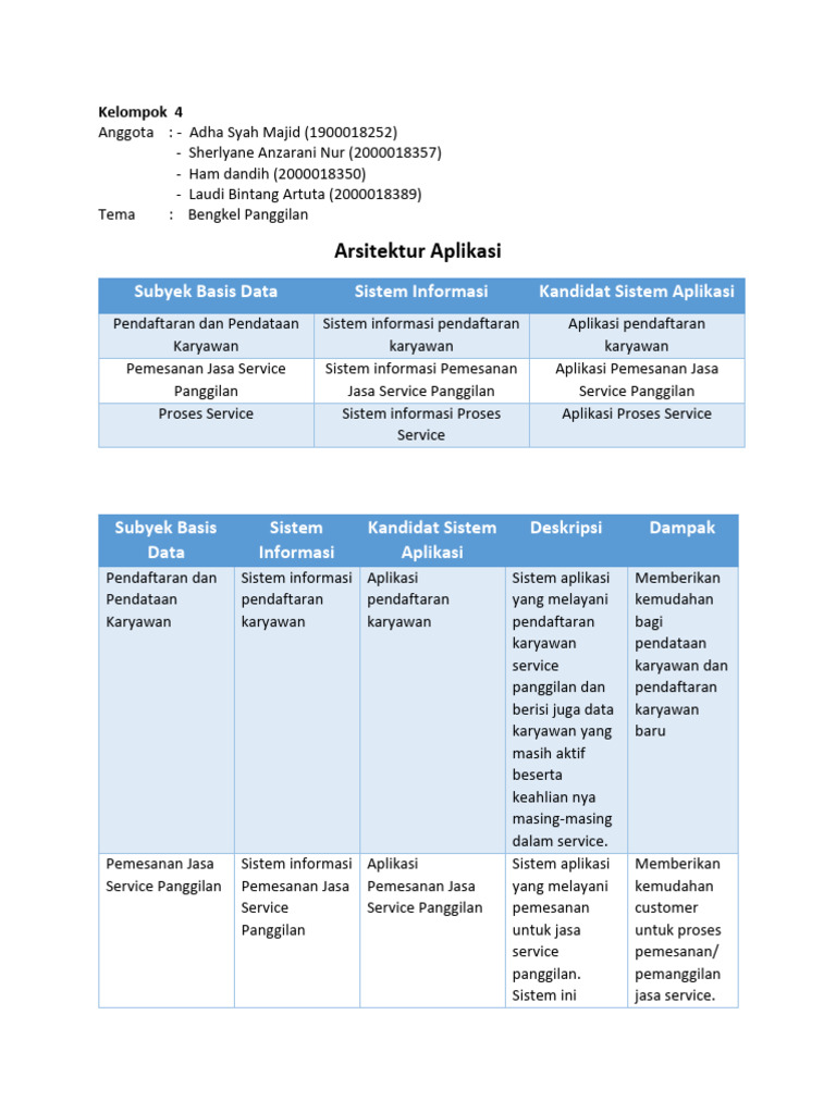 Kelompok 4 - Tugas MDI Arsitektur Aplikasi | PDF