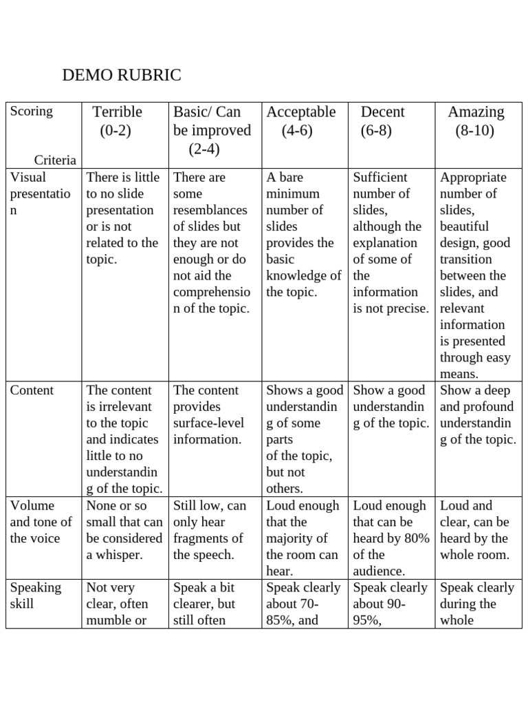 Demo Rubric | PDF | Human Communication