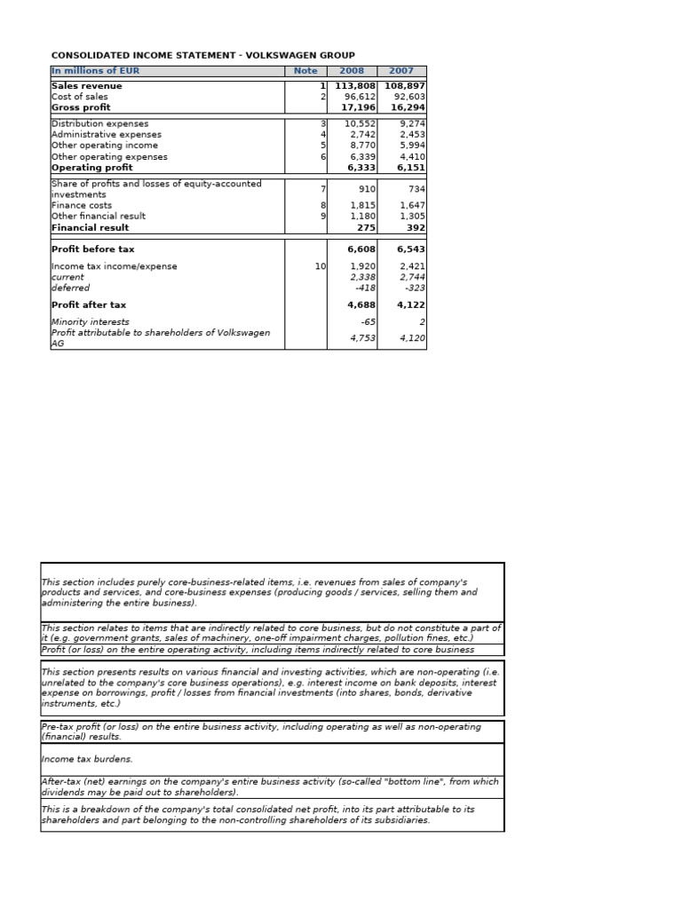 Volkswagen_Financial_Statements_2007_2008 | PDF | Equity (Finance) | Balance Sheet