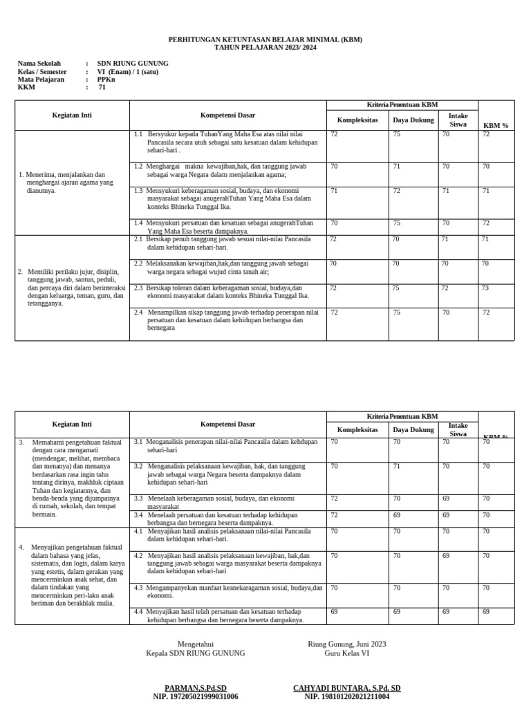 KKM Kelas 6 Semester | PDF