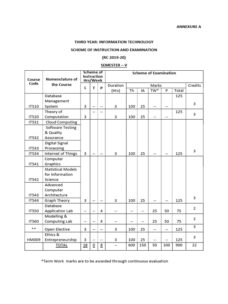 Approved TE IT Scheme and Syllabus RC2019 - 20 Sem V - VI | PDF ...