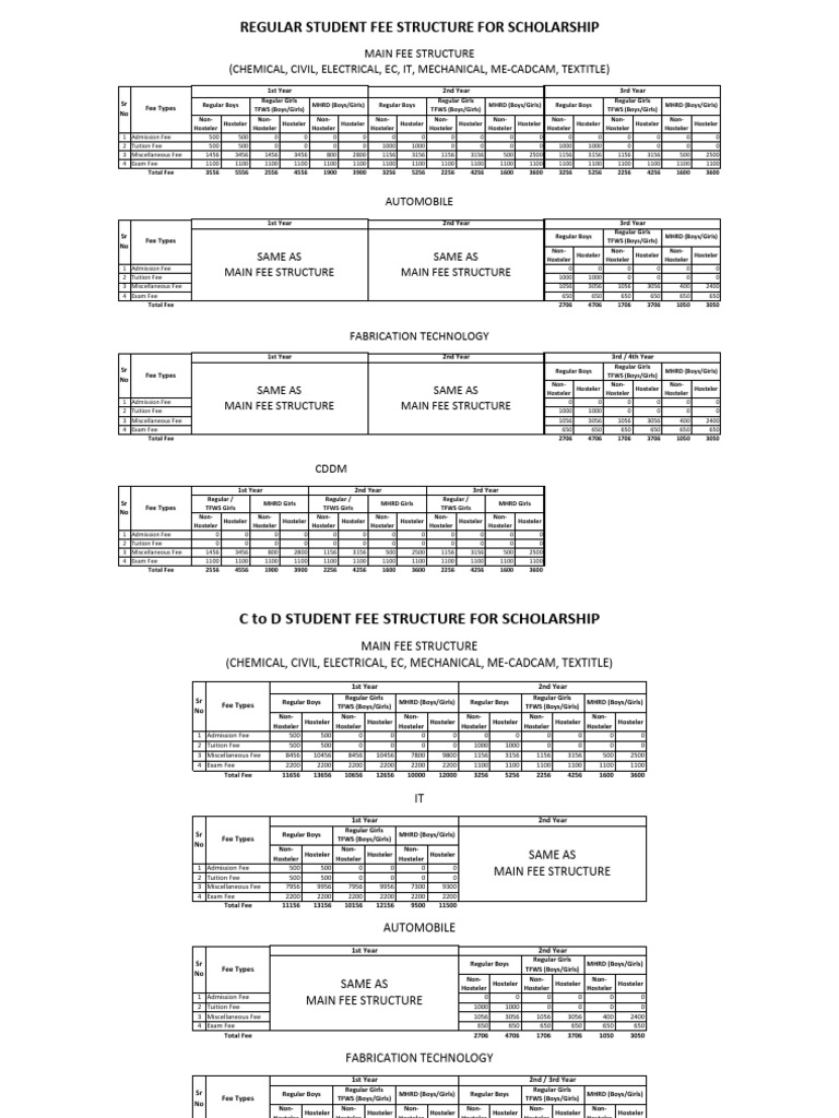 Scholarship Fee Structure - 2024-25 | PDF