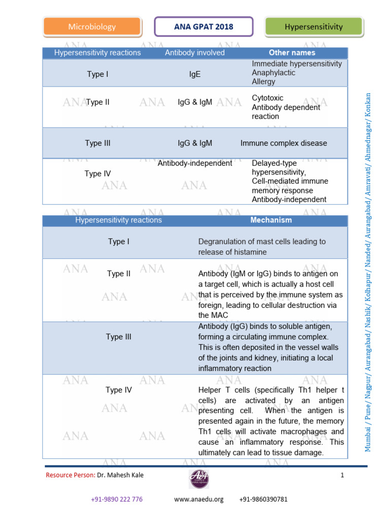 Hypersensitivity Reactions - ANA GPAT | PDF | Allergy | Immunoglobulin G