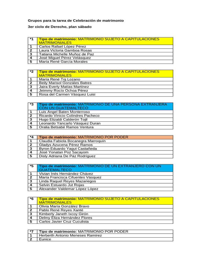 Grupos para La Tarea de Celebración de Matrimonio - 052751 | PDF