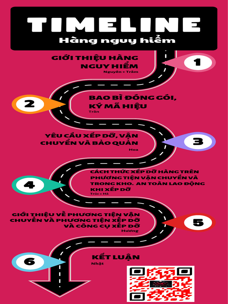 Purple Colorful Modern Roadmap Timeline Infographic (1) | PDF