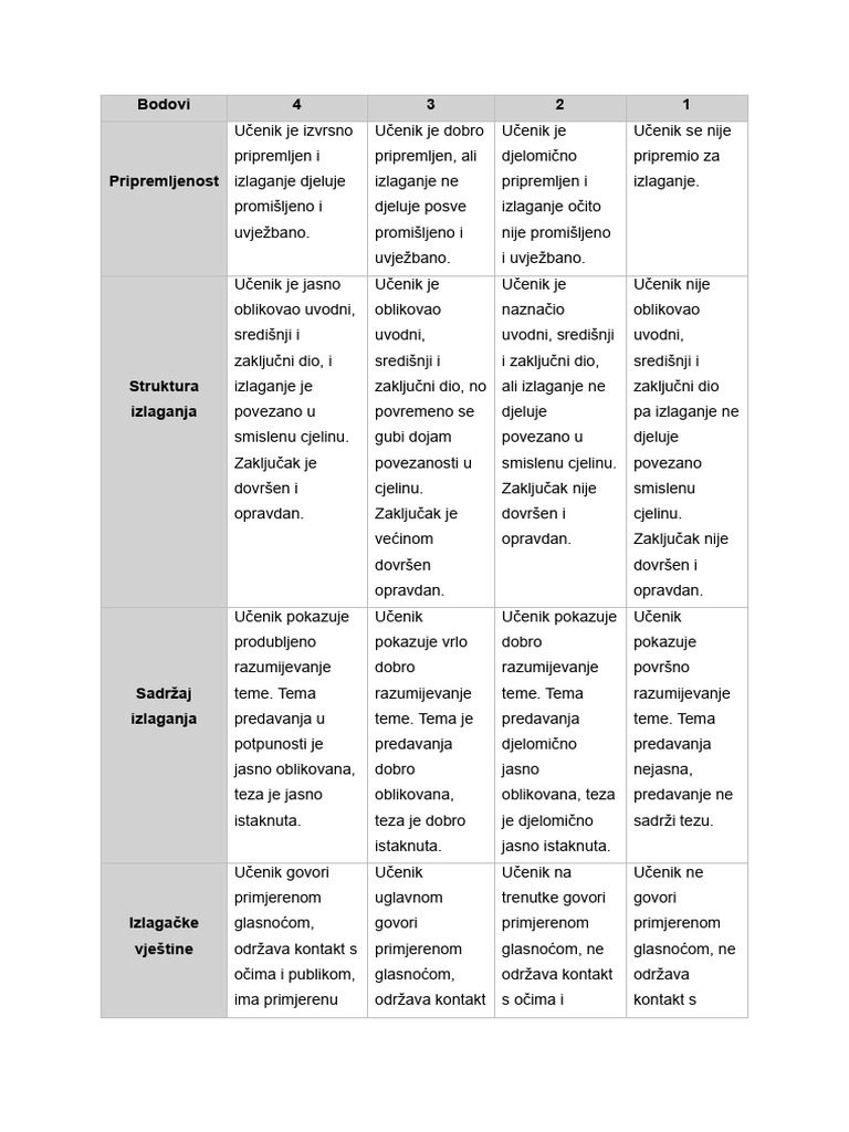 HJ3. Raspravljački Tekstovi. Zadatci Za Vrednovanje. Analitička Rubrika | PDF