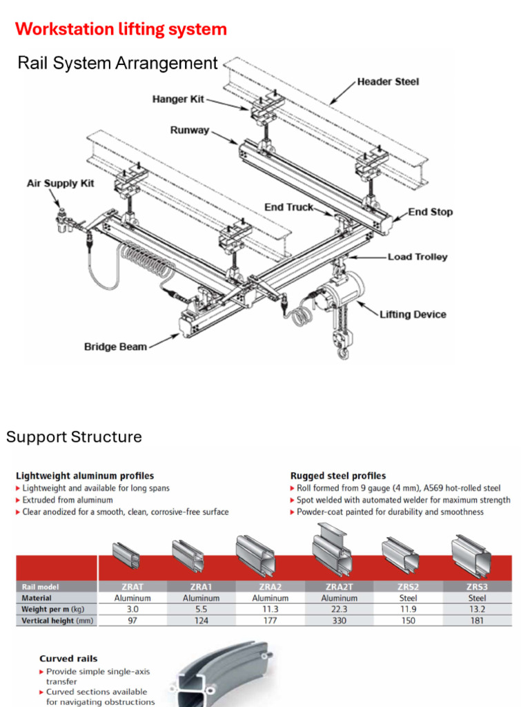 Workstation Lifting System | PDF