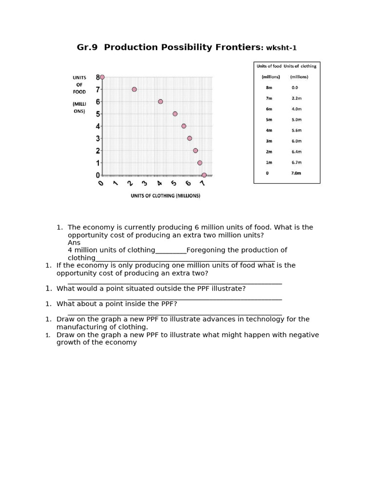 Gr9 PPC WKSHT 1 | PDF | Finance & Money Management