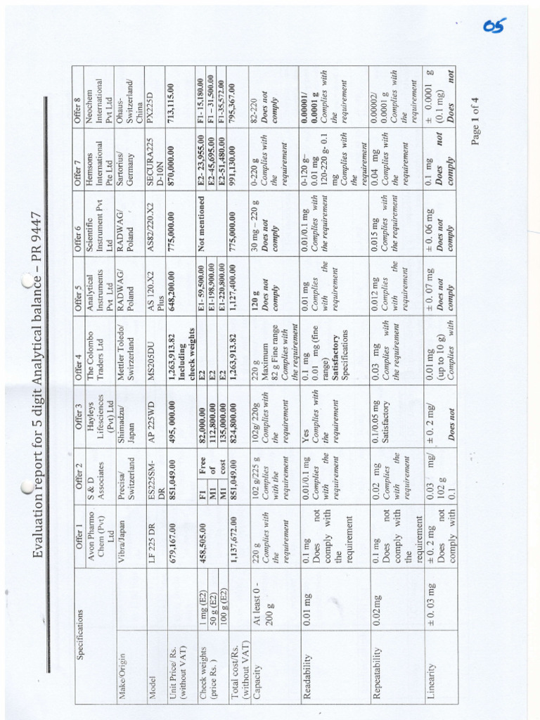 5 digit Analaytical Balance | PDF