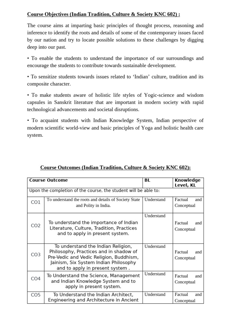 CO Mapping Syllabus Books List | PDF | Knowledge | Indian Philosophy