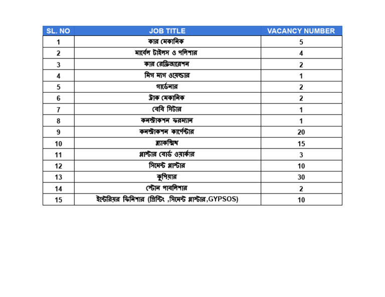 New Job Vacancy | PDF