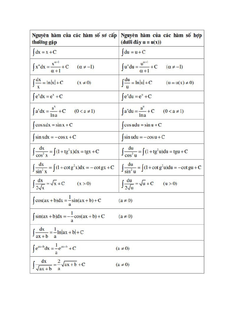 tài liệu cal2 | PDF