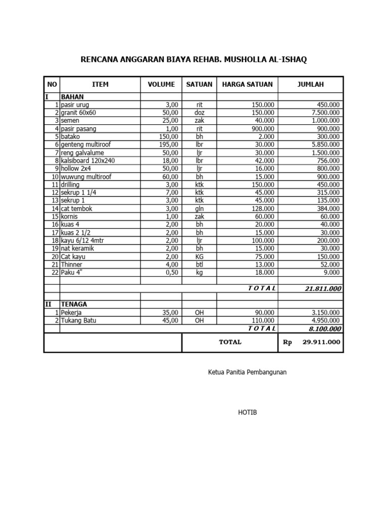 Rab Rehab Musholla Al-Ishaq | PDF
