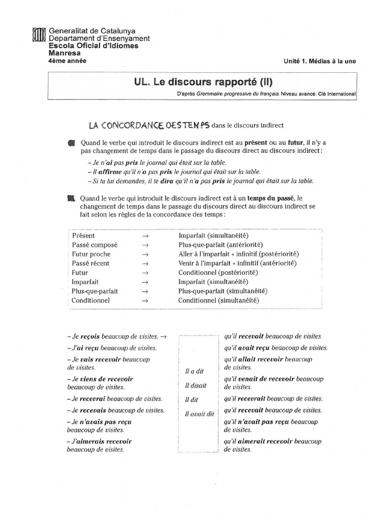 UL. Le Discours Rapporté (II) - Avec Corrigés | PDF