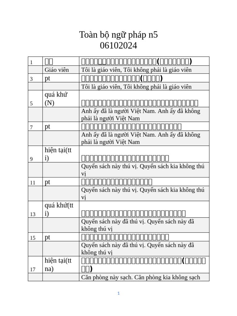 Ngữ Pháp n5 05102024 | PDF