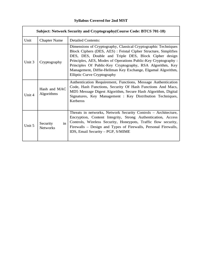 Syllabus Covered For 2nd MST - 7th SEm | PDF | Cryptography | Computer Network