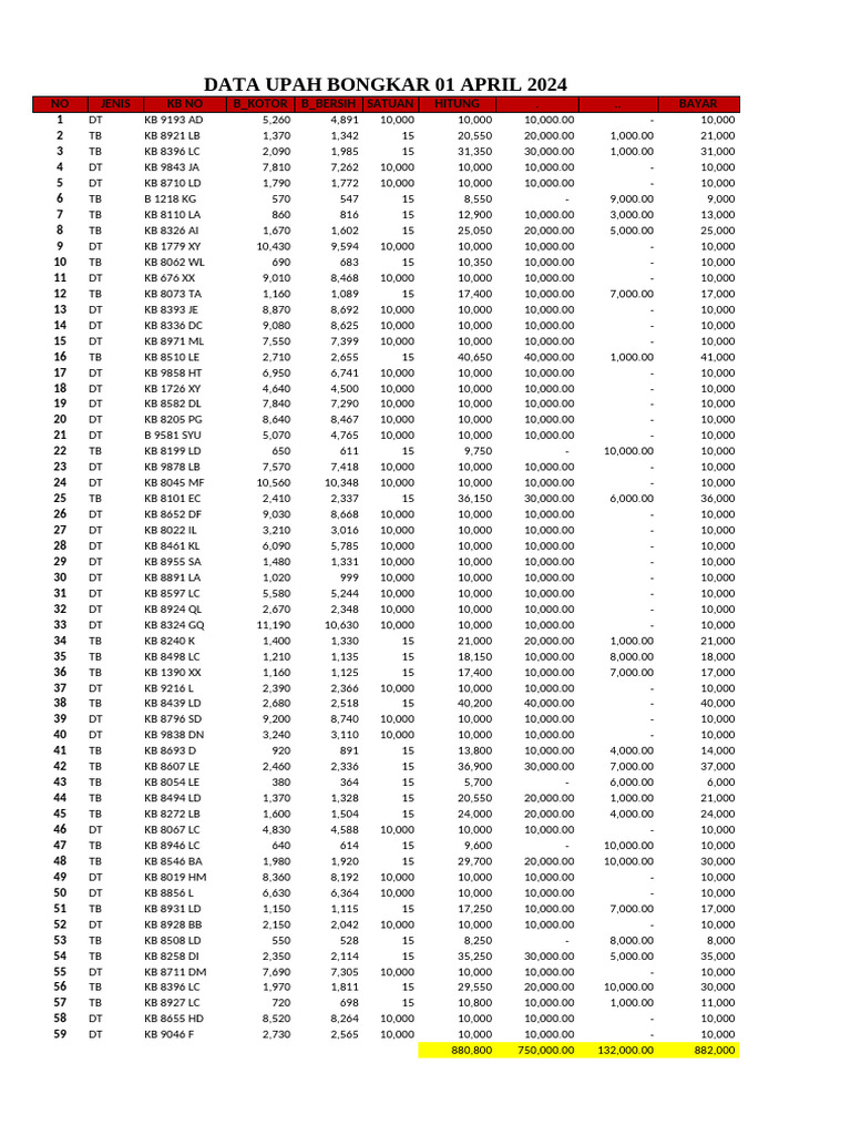 Upah Bongkar 0424 | PDF