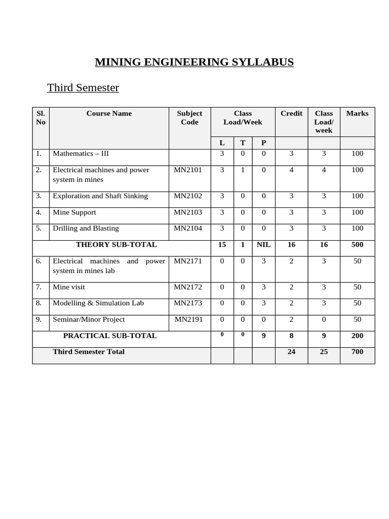 Syllabus 2020 | PDF | Mining | Surveying
