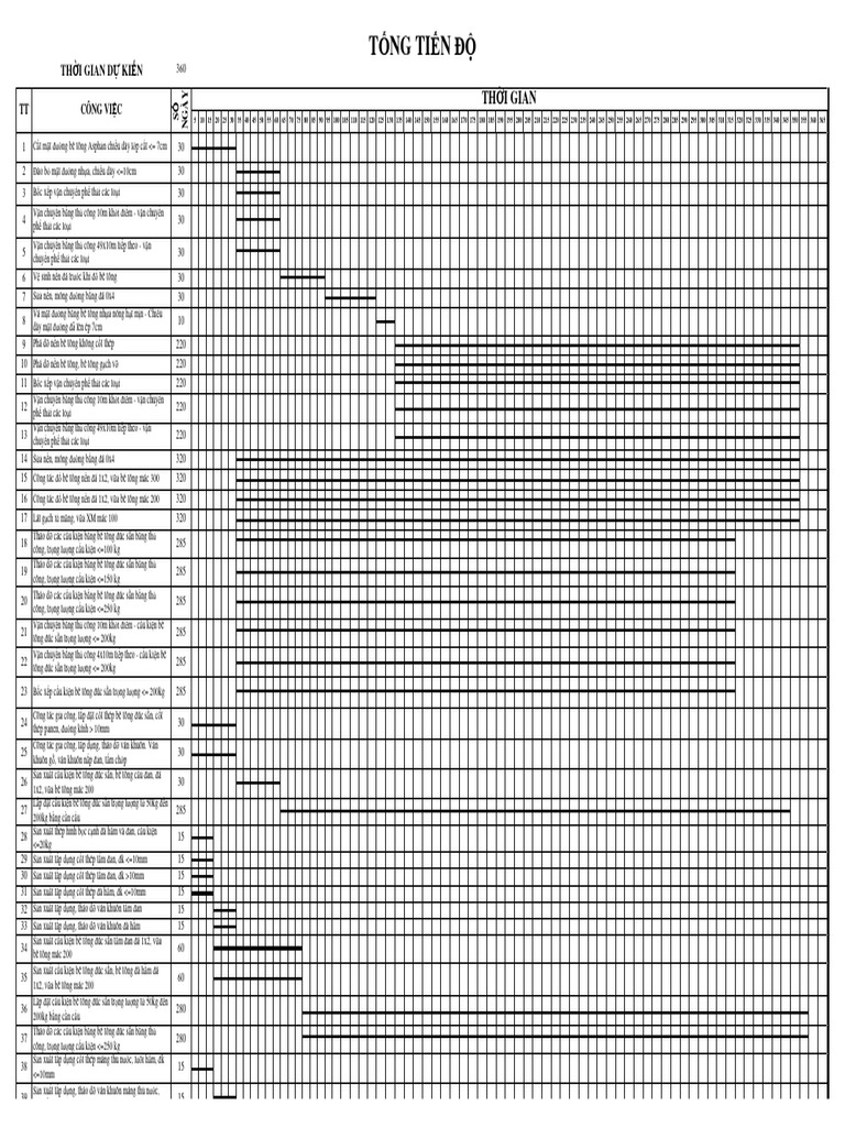 Bang Tien Do Thi Cong | PDF