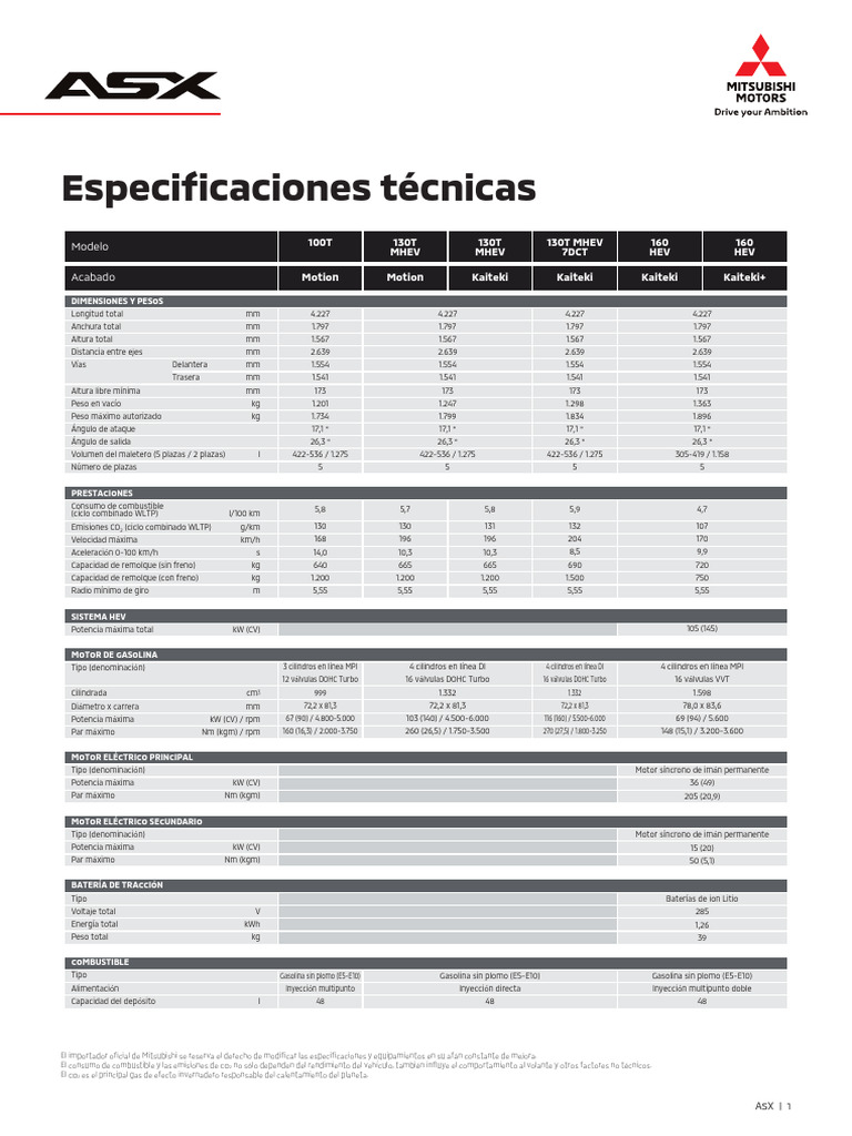 Especificaciones del Mitsubishi ASX | PDF | Airbag | Vehículo Híbrido Eléctrico