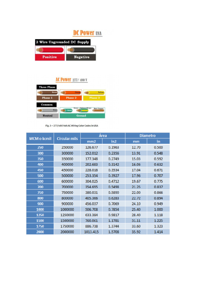 General NEC Color Code For Electrical Installation | PDF