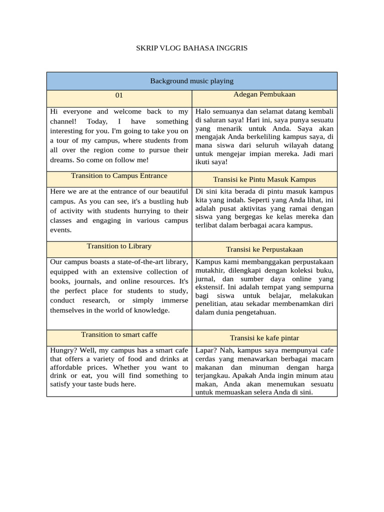 Skrip Vlog Tur Kampus Bahasa Inggris | PDF