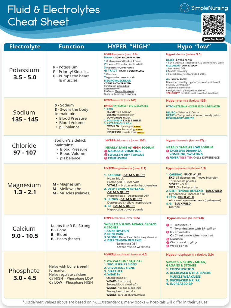Nursing Electrolyte Guide | PDF | Heart | Clinical Medicine