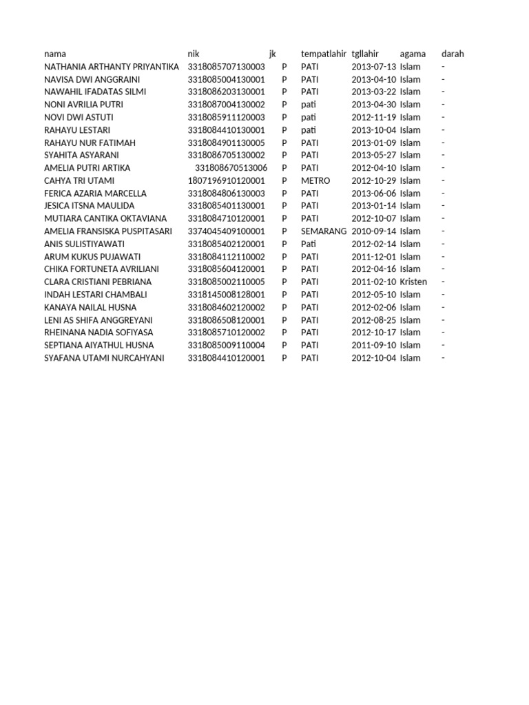 Master Sik Gudep Putri SDN Batan 03 PNGGLNG | PDF