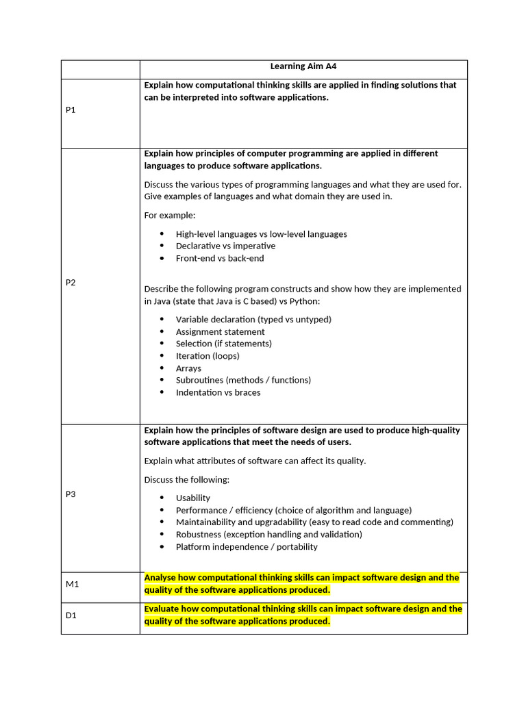 assignment guide | PDF | Software | Computer Programming