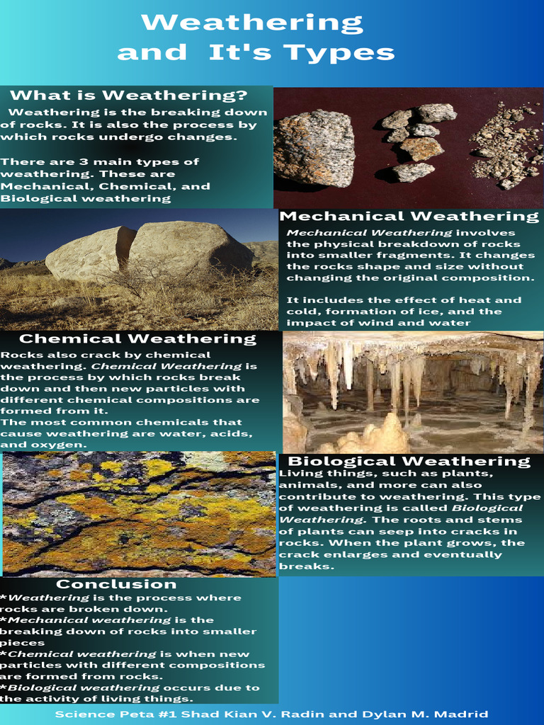 Weathering_and_Its_Types | PDF