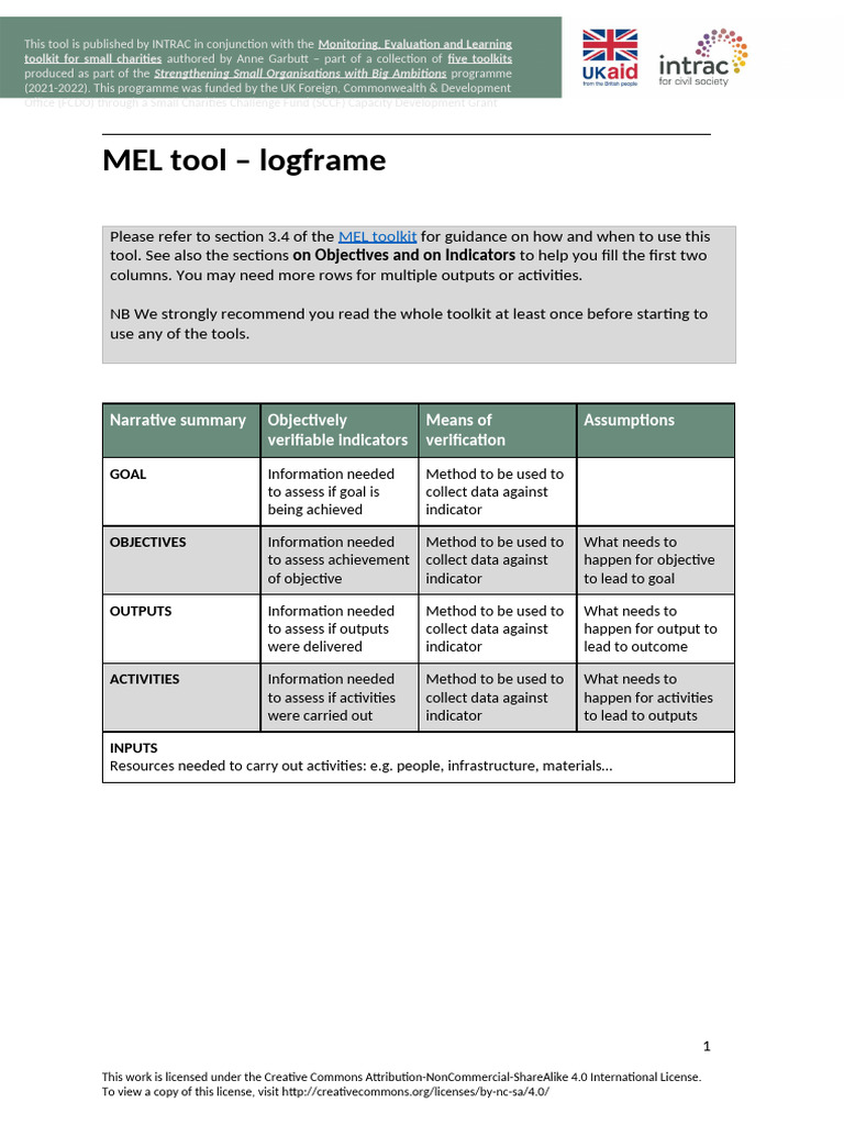 3.4 MEL-tool-logframe | PDF | Capacity Building
