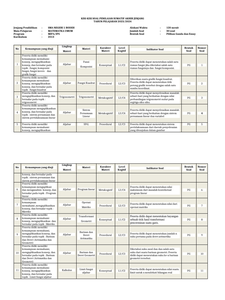 Kisi-Kisi Psaj Mat Wajib | PDF