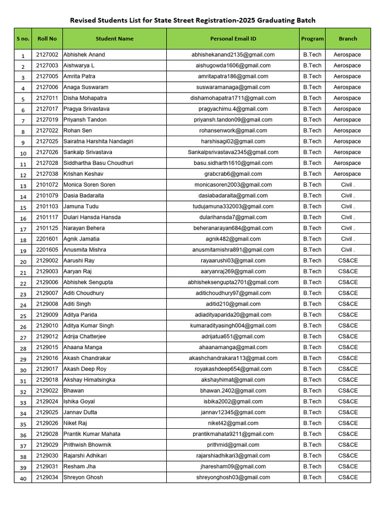 Revised - Students List For Registration | PDF