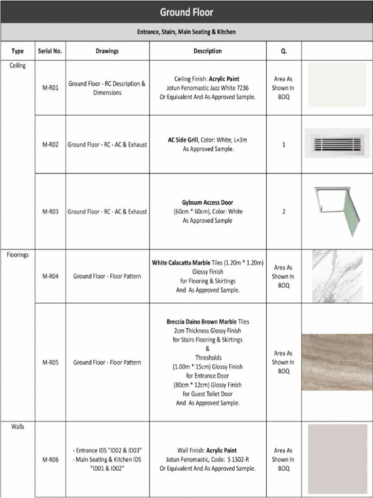 Sample - FS - Material Cut Sheet | PDF