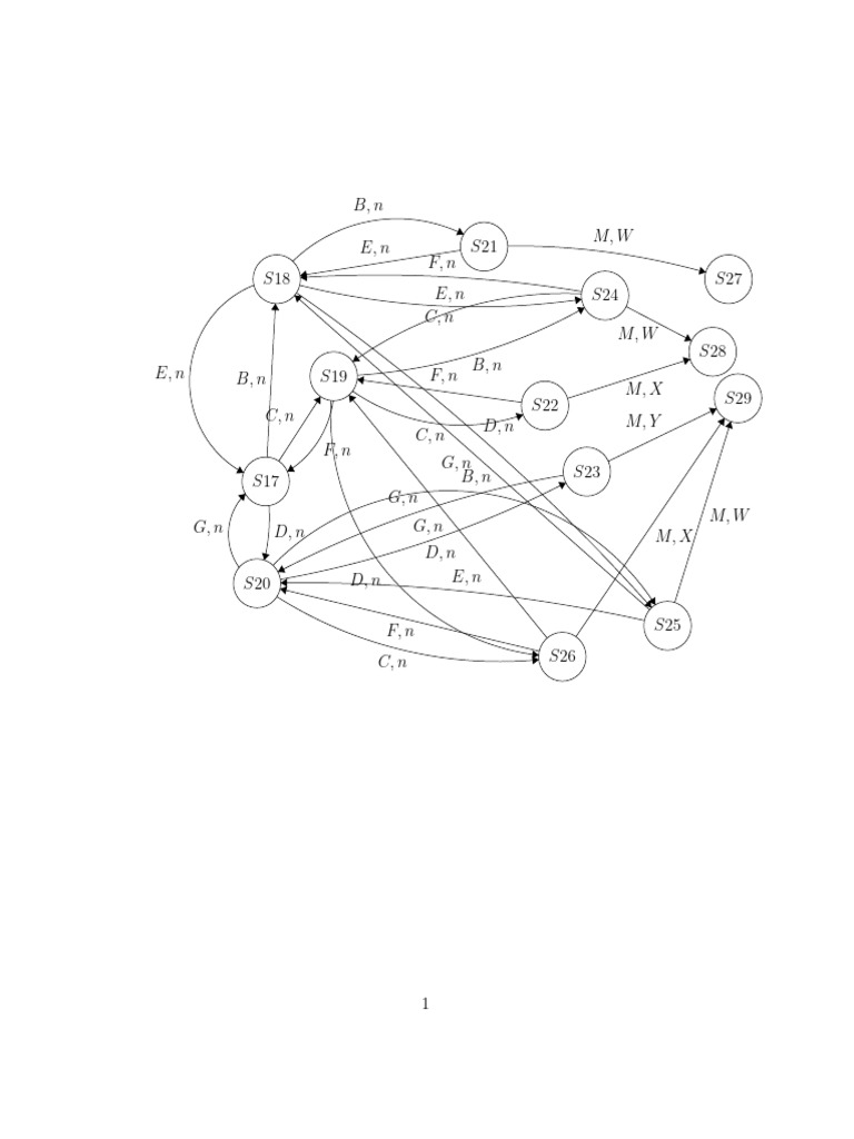 Diagram_Transisi (1) | PDF