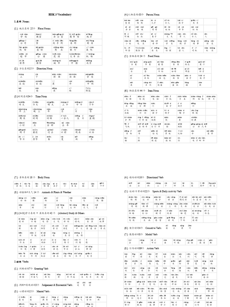 Small Hsk3 Vocabulary Pdf