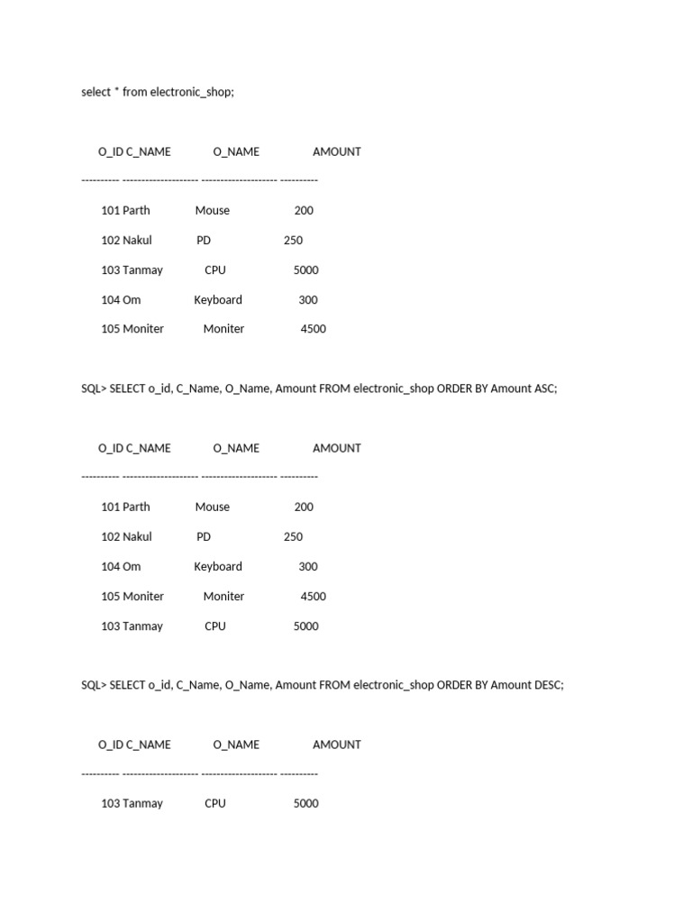 Practical No. 15 Ordering and Grouping Data | PDF