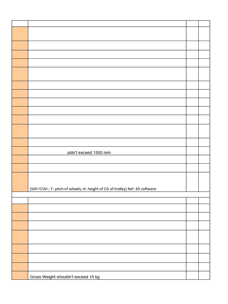 Check Sheet - Trolley, Bin | PDF
