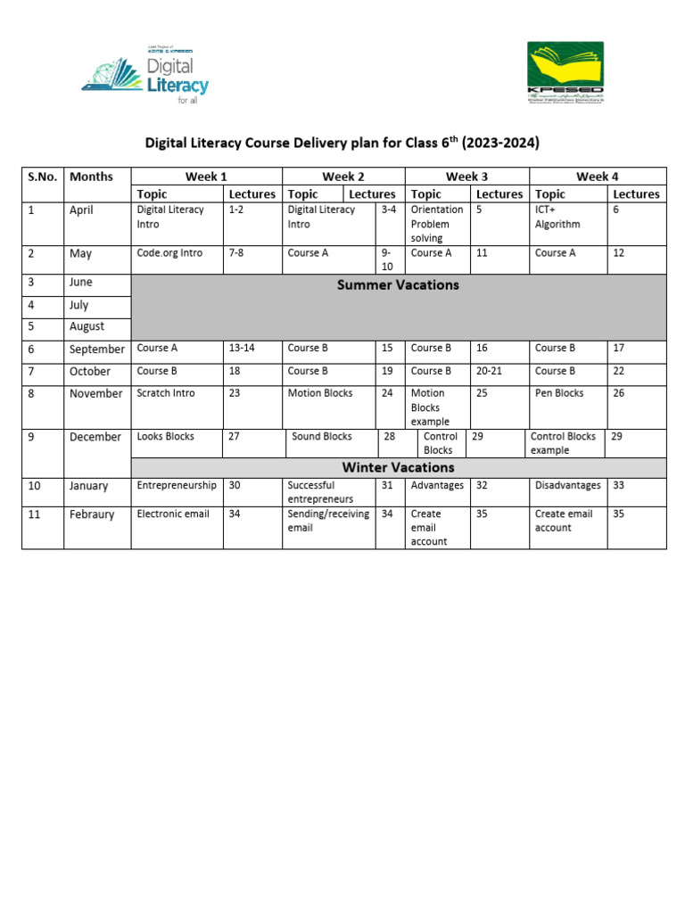 Digital Literacy Plan for 6th Grade 2023 | PDF