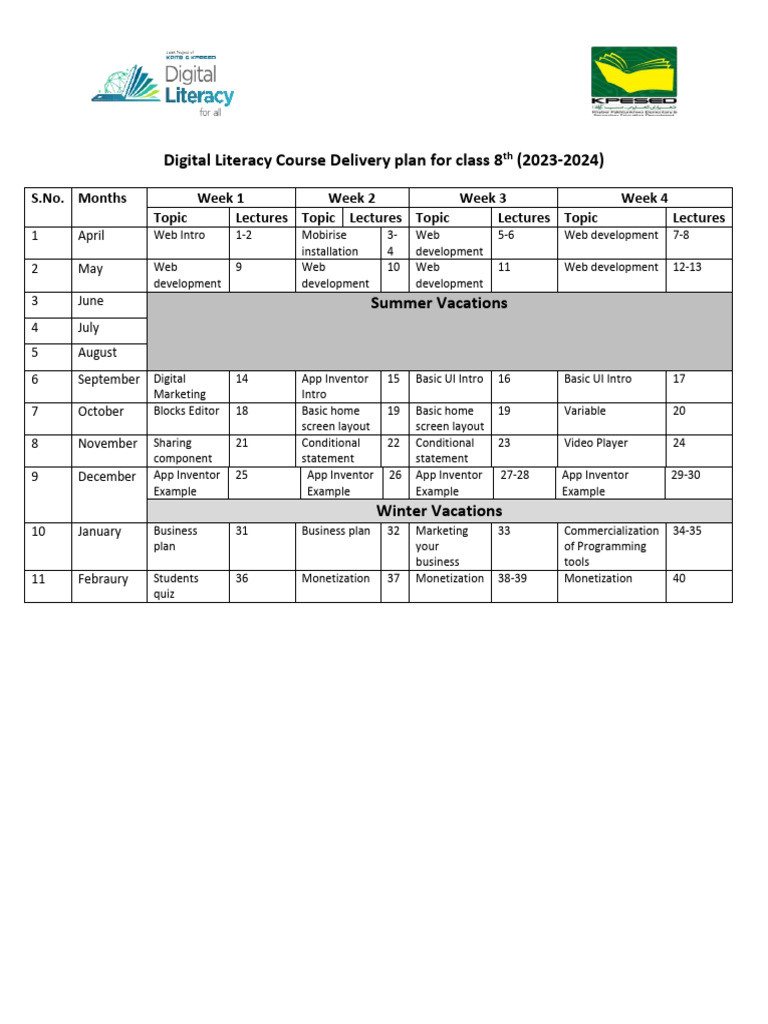 8th Class Course Delivery Plan | PDF
