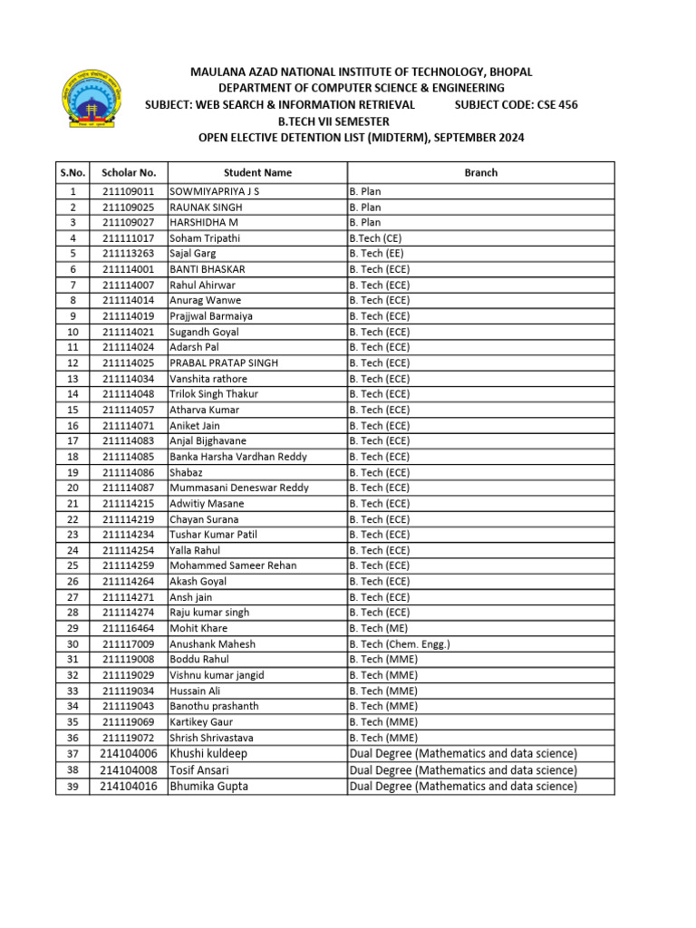 Oe Vii Ws&ir Cse 456 Detention List | PDF
