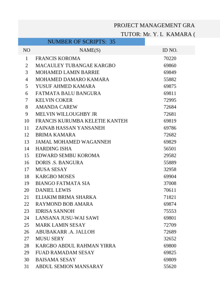 Project Management Grades | PDF