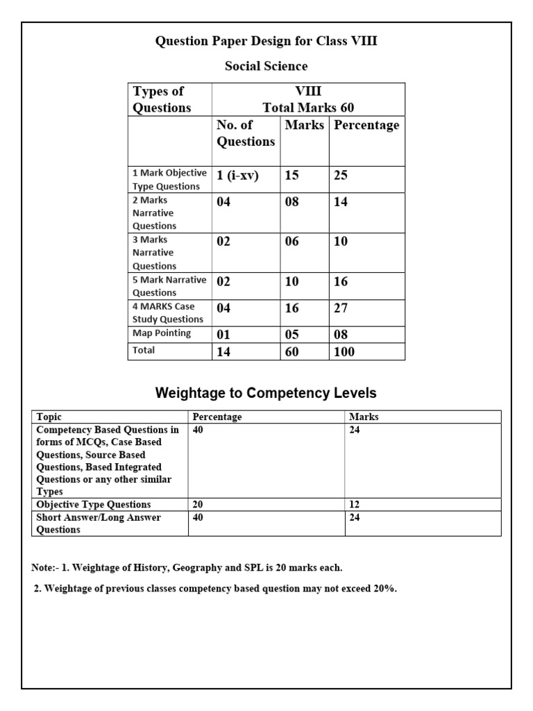 Question Paper Design For Class VIII Social Science Types of Questions ...