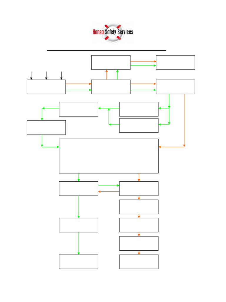 4.4 B) - Operational Process - Chart (Kompatibilitätsmodus) | PDF